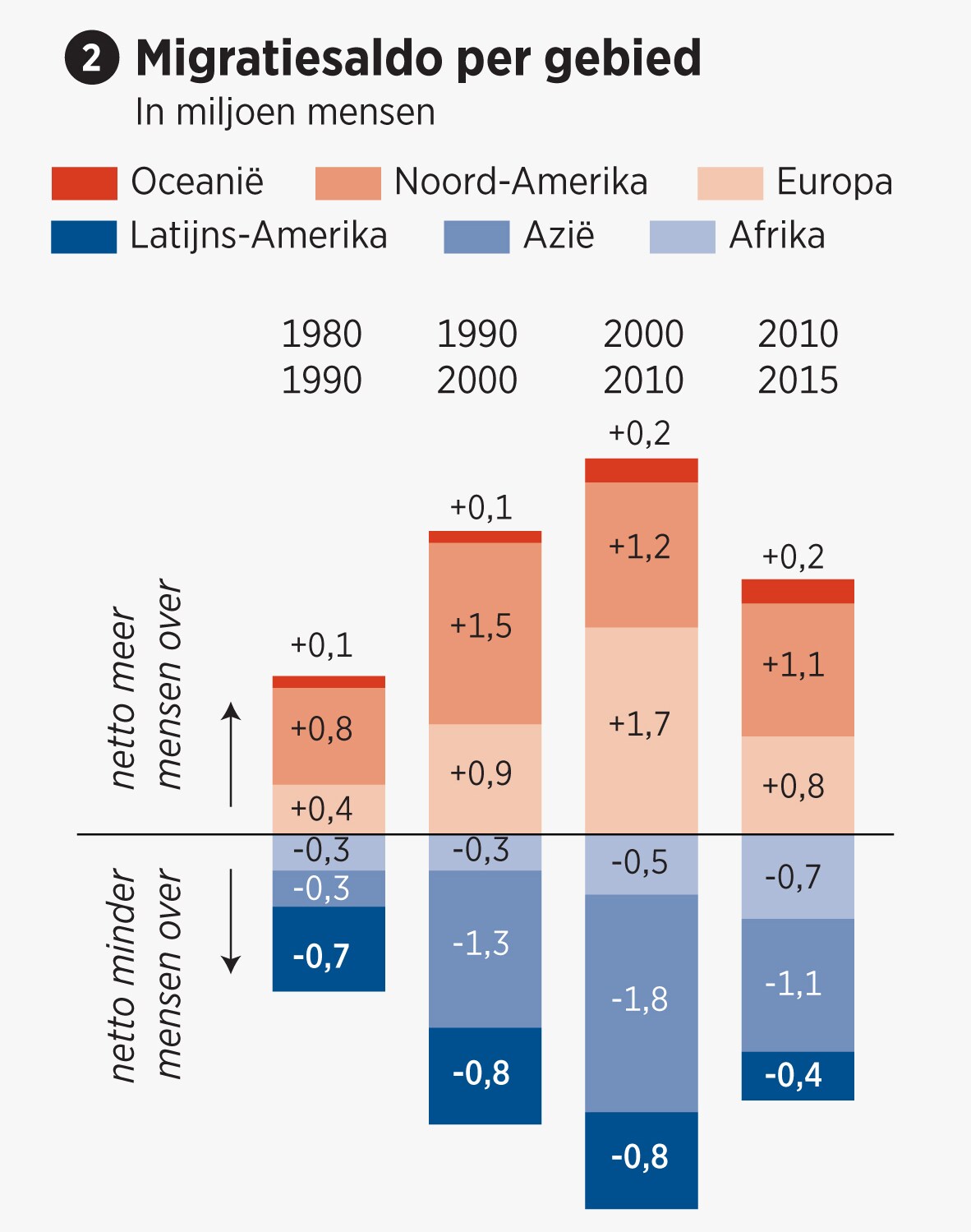 Er komen steeds meer mensen op aarde, denken we. Maar nu de feiten | Trouw