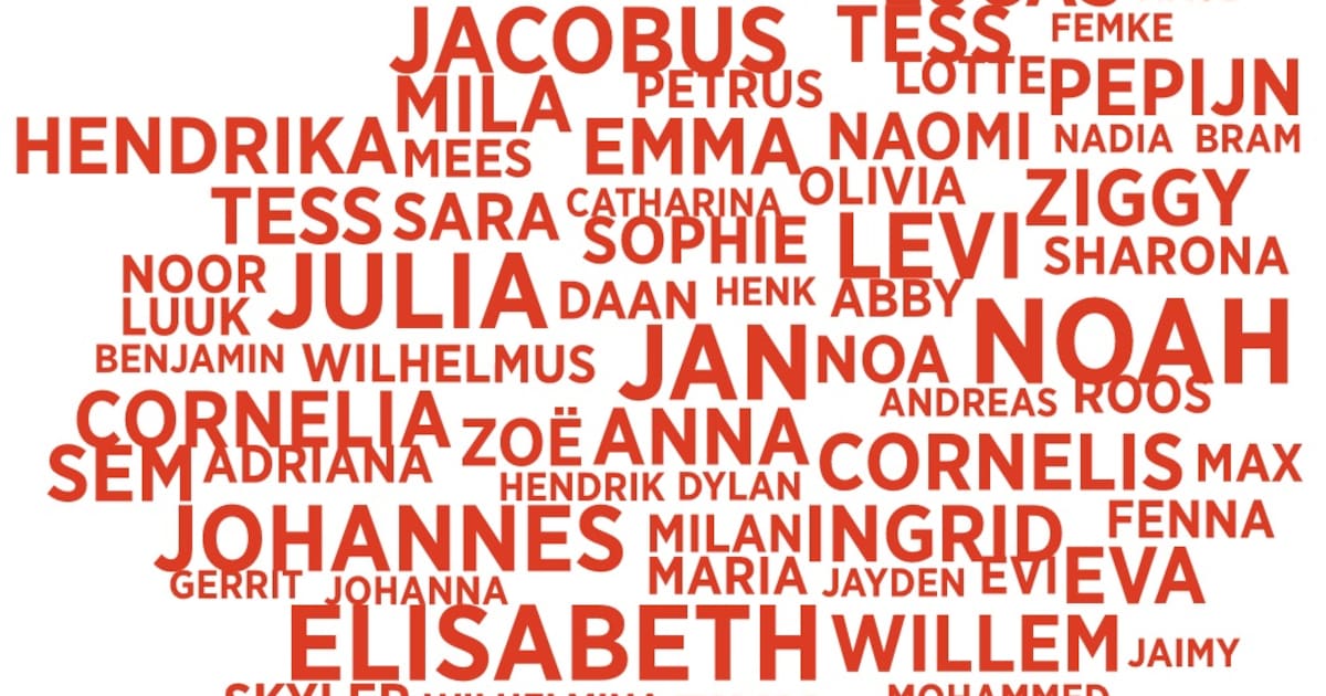 Was jouw naam populair in de negentiende eeuw? | Trouw
