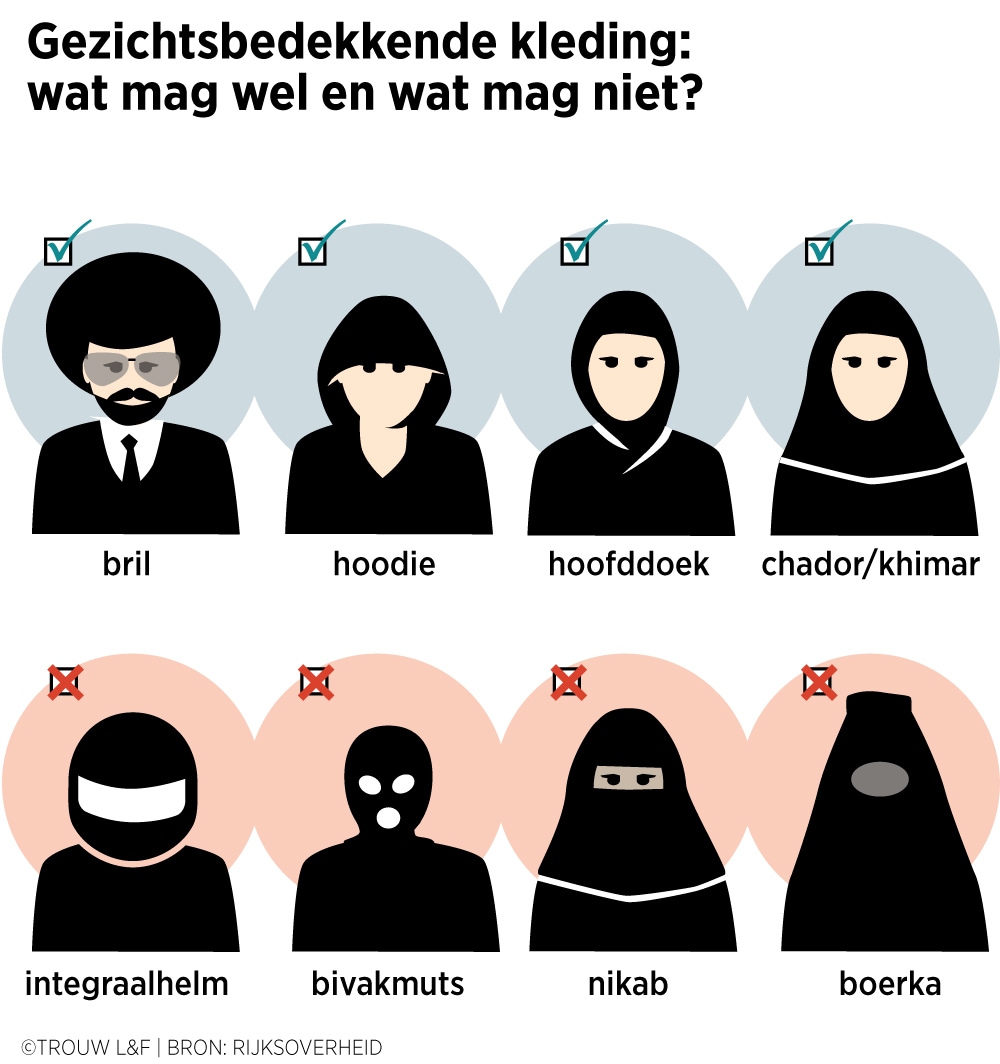 Wie handhaaft het boerkaverbod? (dat eigenlijk niet zo mag heten) | Trouw