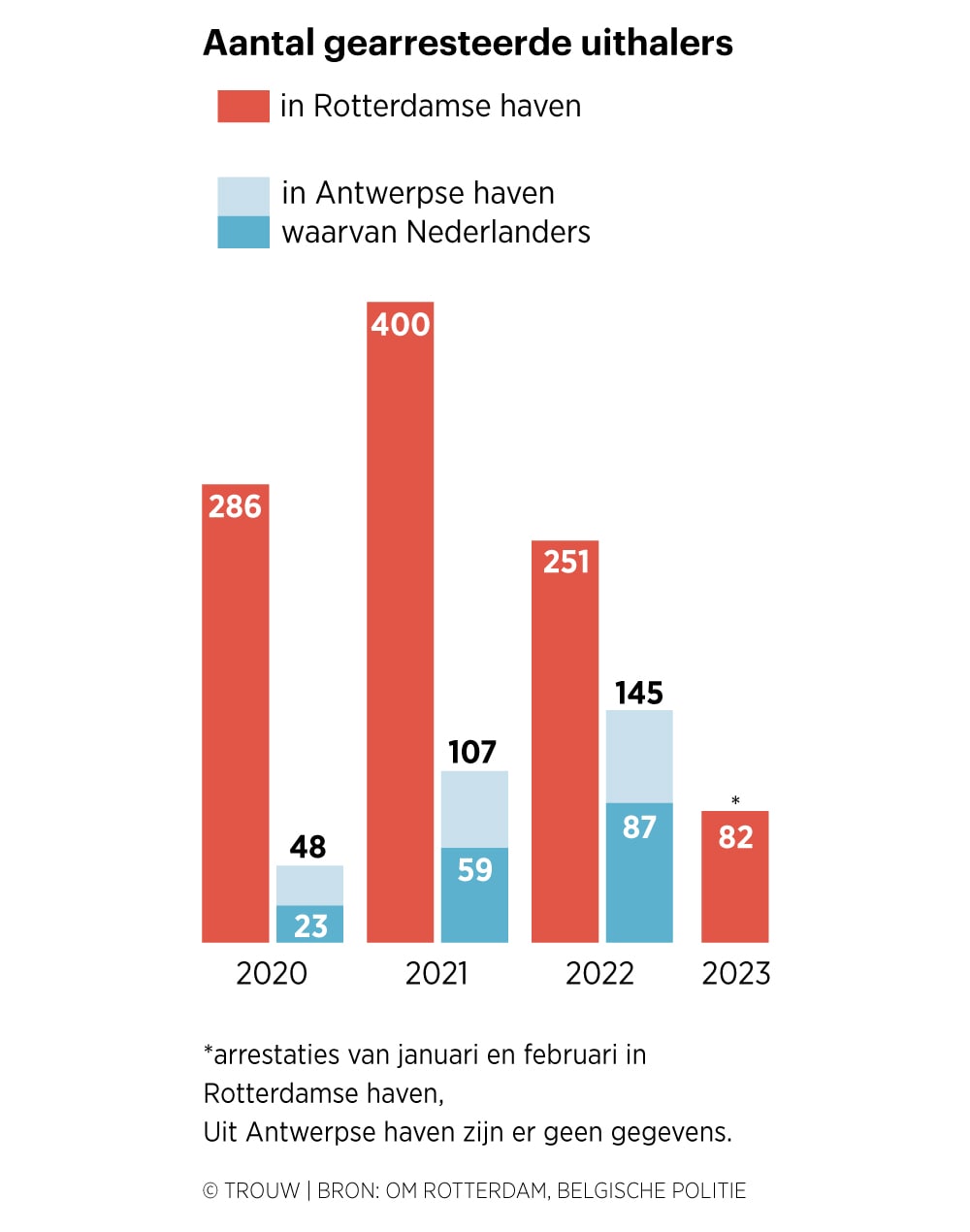 Mircea (50) hielp drugsuithalers de Rotterdamse haven in. ‘Als ik dit ...