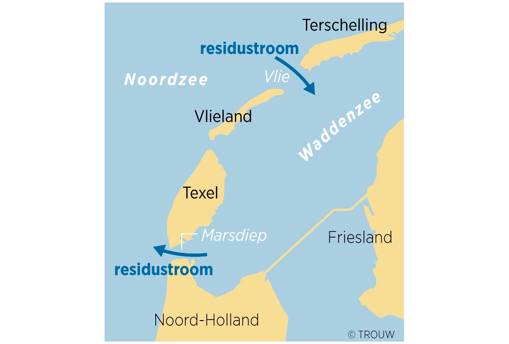Het water bij Texel begint de andere kant op te stromen | Trouw