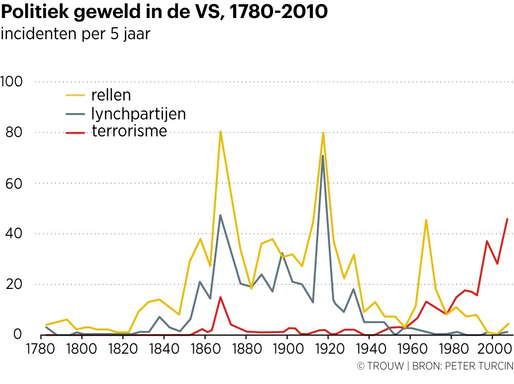 Een historische wetmatigheid: de welvaartspomp draait elk land de ...