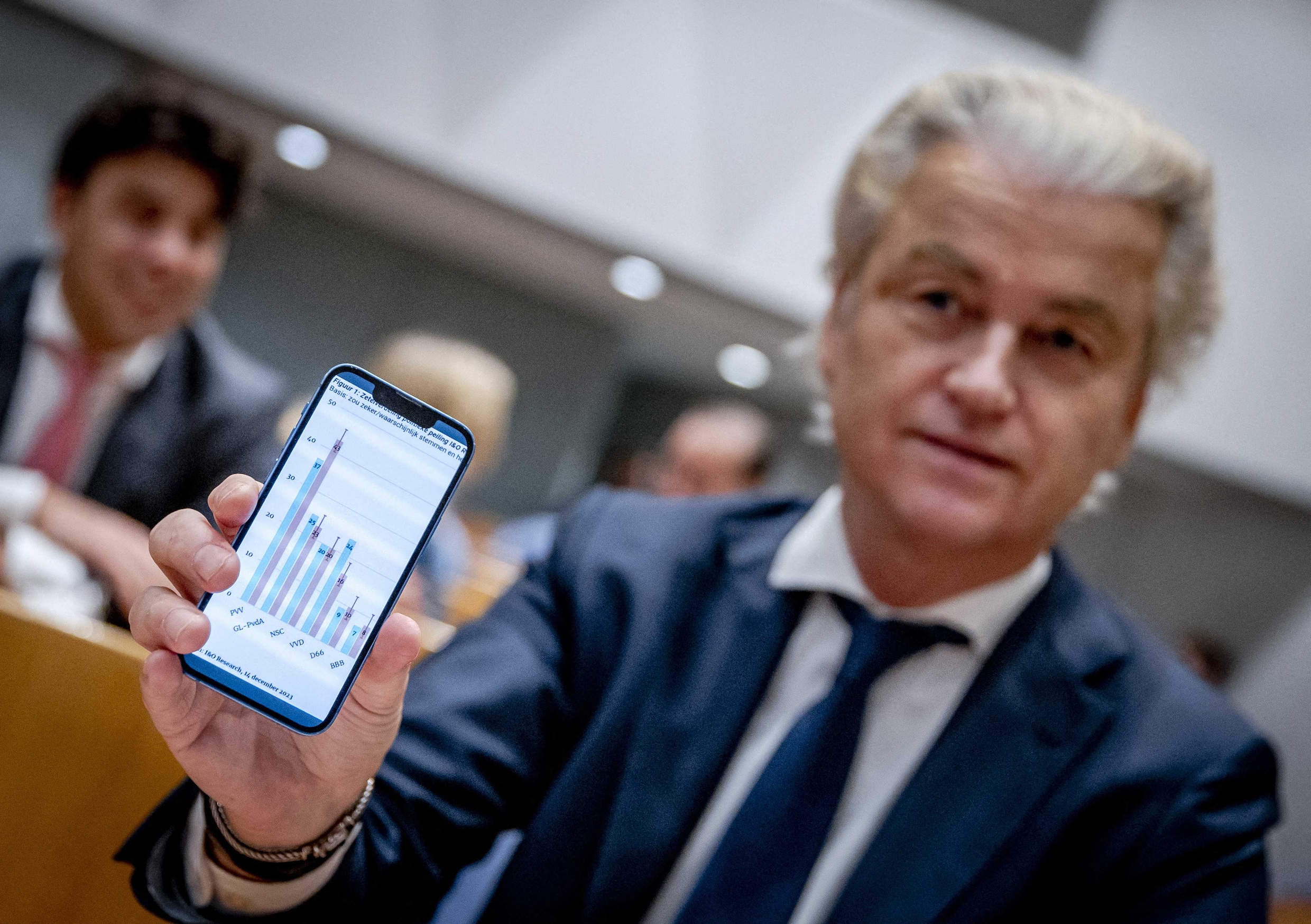 PVV heeft de potentie om veel groter te worden, blijkt uit ...