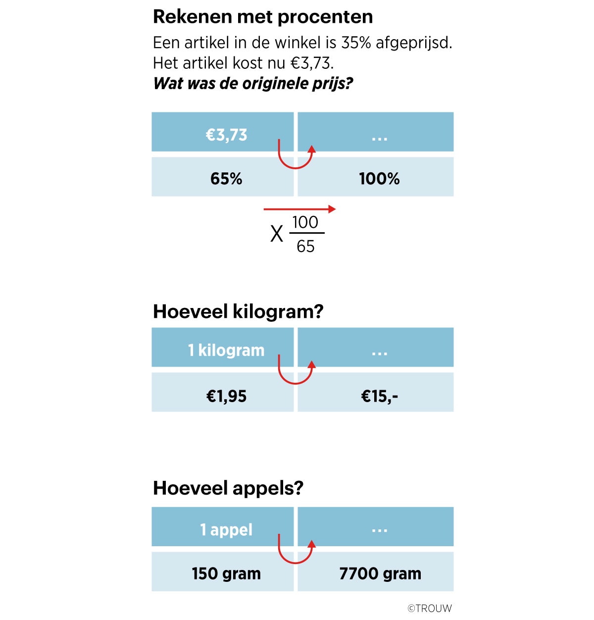 Deze docent maakt rekenen weer logisch, door de sommen op dezelfde ...