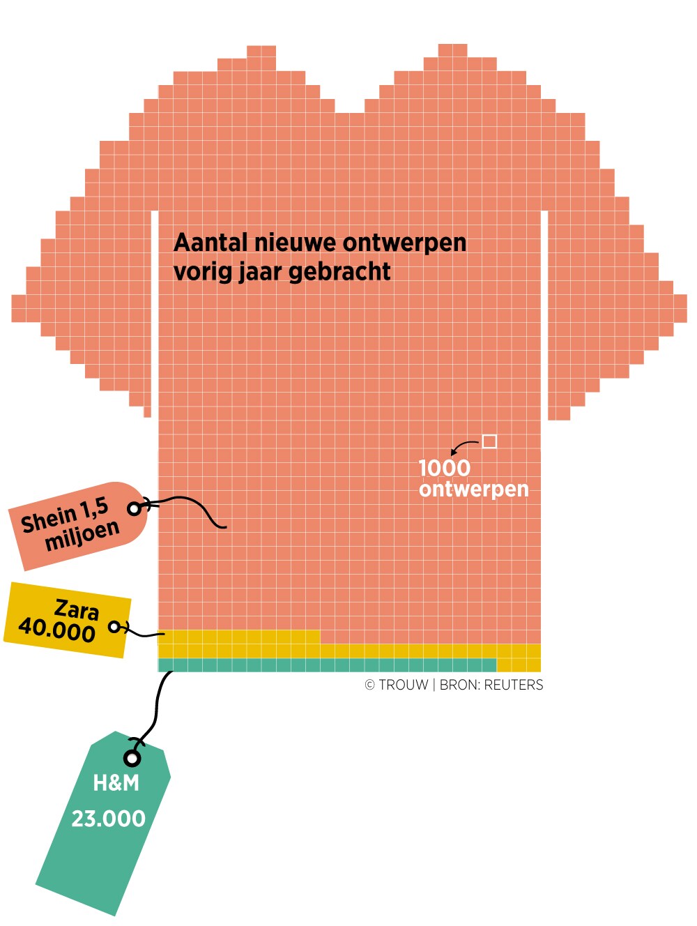 Chinese ‘ultrafast fashion’-reus Shein maakt trendy, goedkope én ...