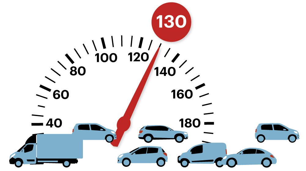 We mogen straks weer 130 kilometer op de snelweg. Wat betekent dat voor het klimaat? | Trouw