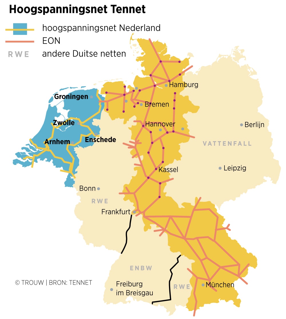 Tennet zit met Duits stroomnetwerk in de maag na afketsen deal | Trouw