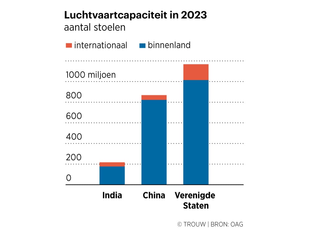 Klimaatactivist Vivek Gilani: ‘India zou in treinen moeten investeren ...