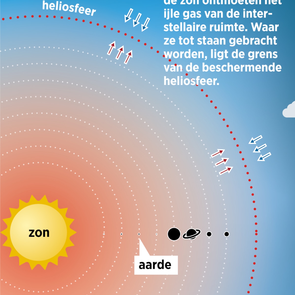 De Kern Van De Zon