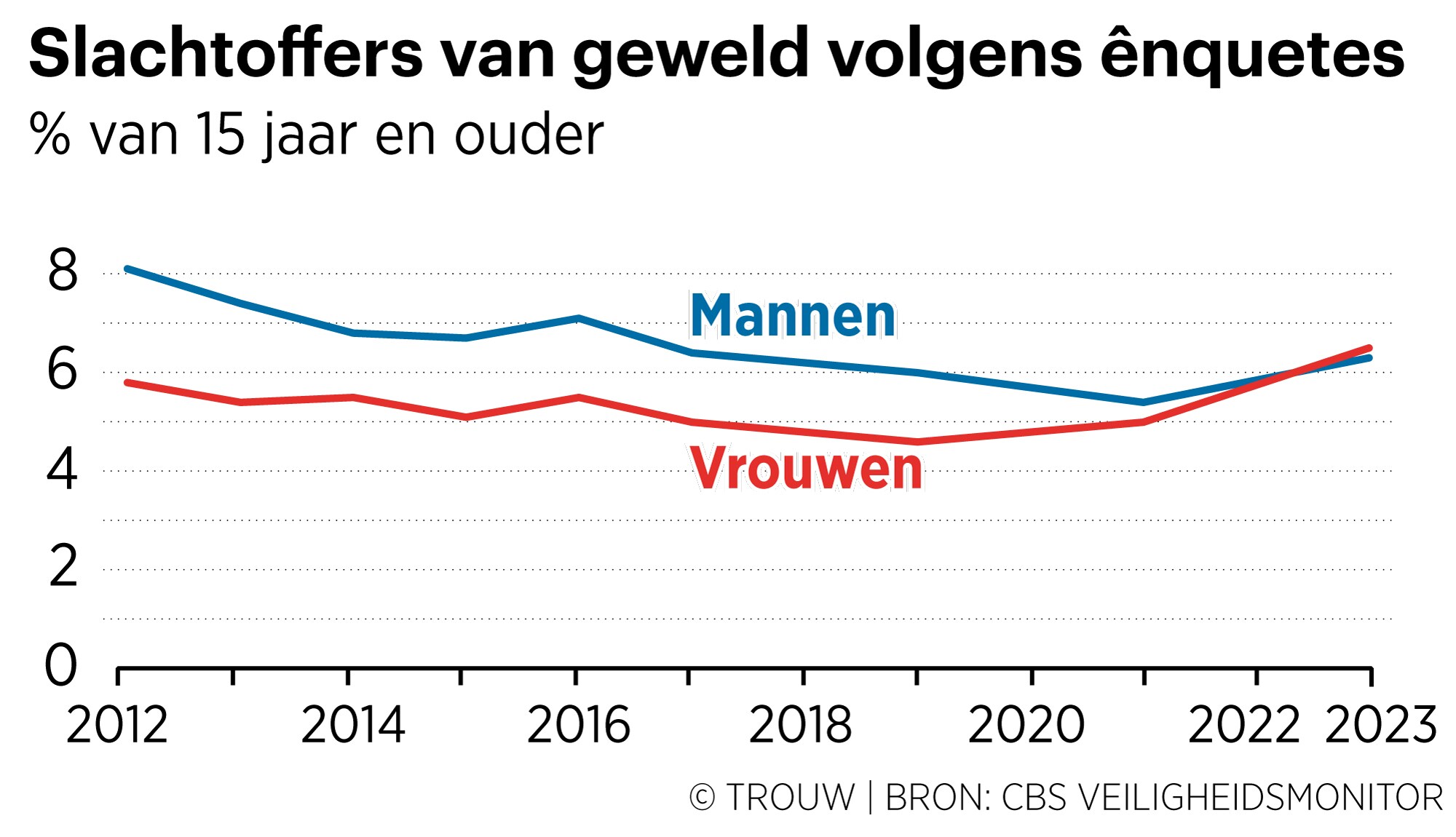 ‘We vinden het te normaal dat vrouwen zich onveilig voelen’ | Trouw