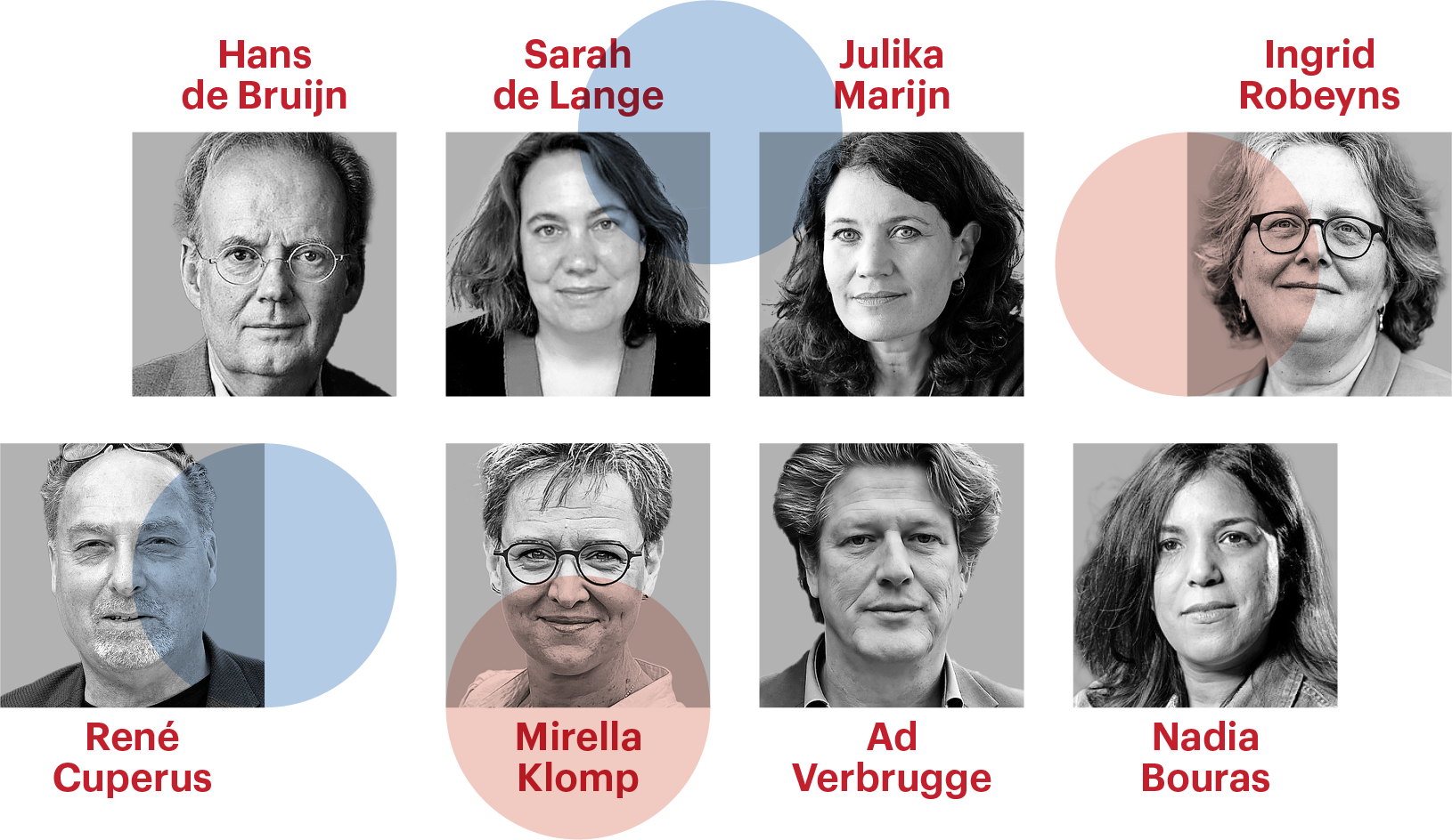 Kunnen we wel zonder politieke peilingen? ‘Er is niets mis mee, maar ...