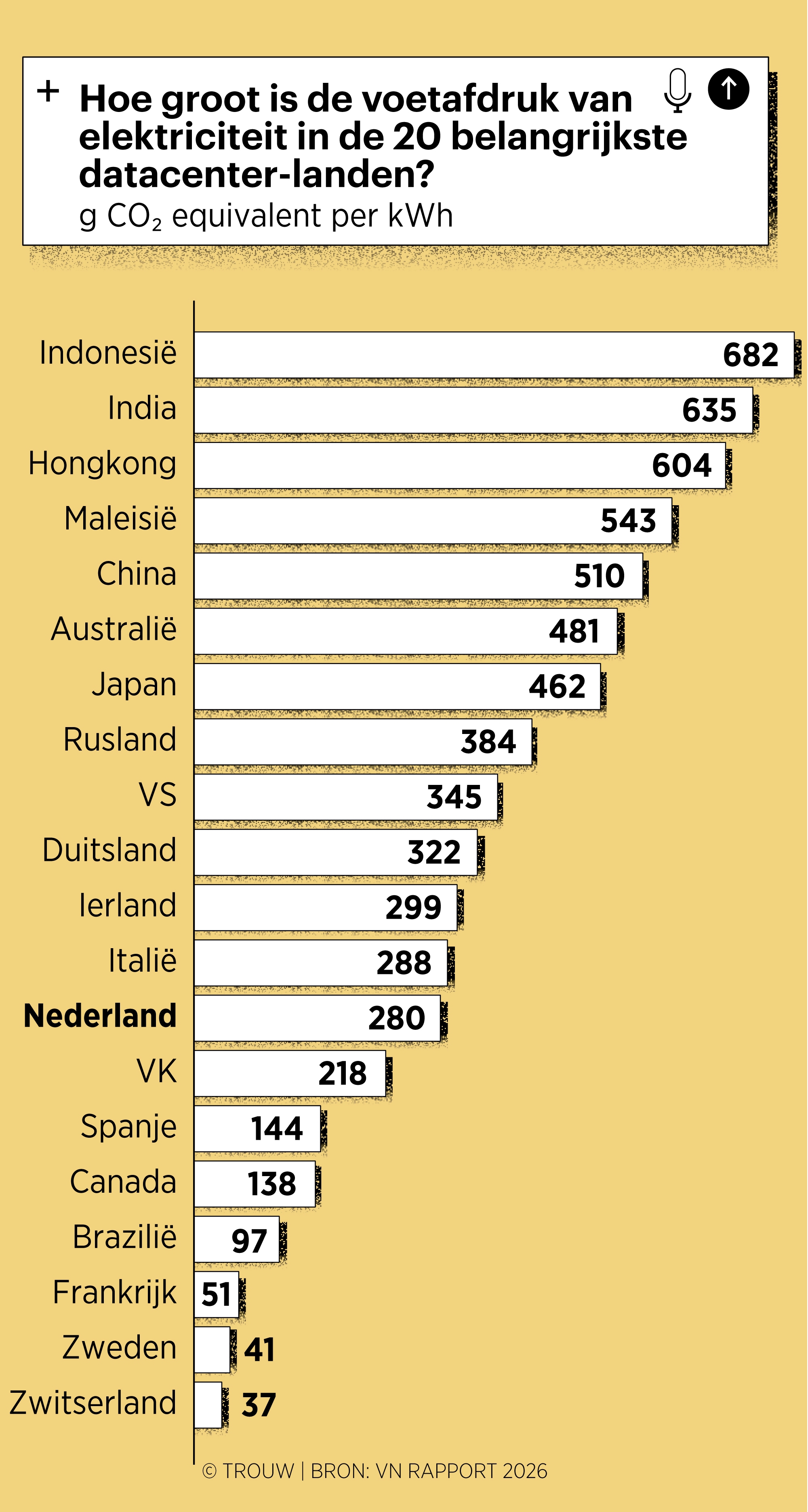Waarom AI zo’n energieslurper is: deze cijfers laten zien wat ChatGPT ...