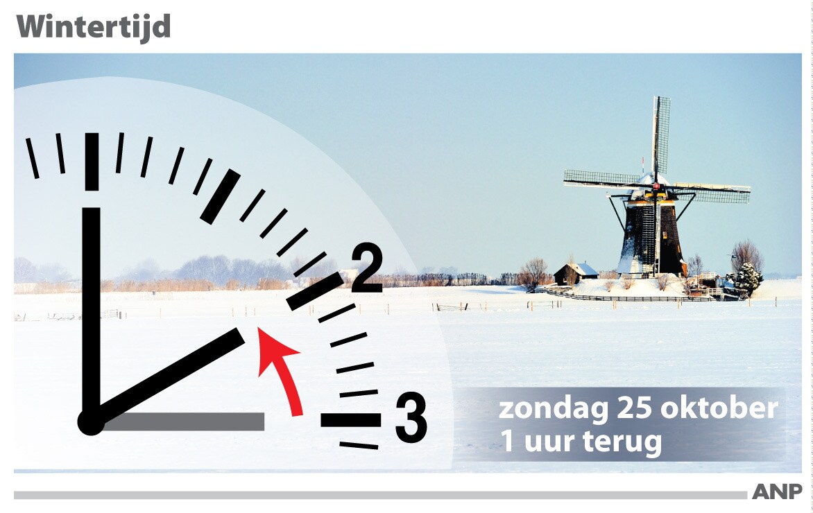 Wintertijd is ingegaan | Trouw