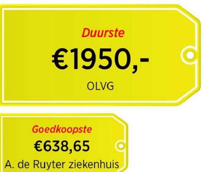 Prijslijst ziekenhuisingrepen interessant voor kleine groep | Trouw