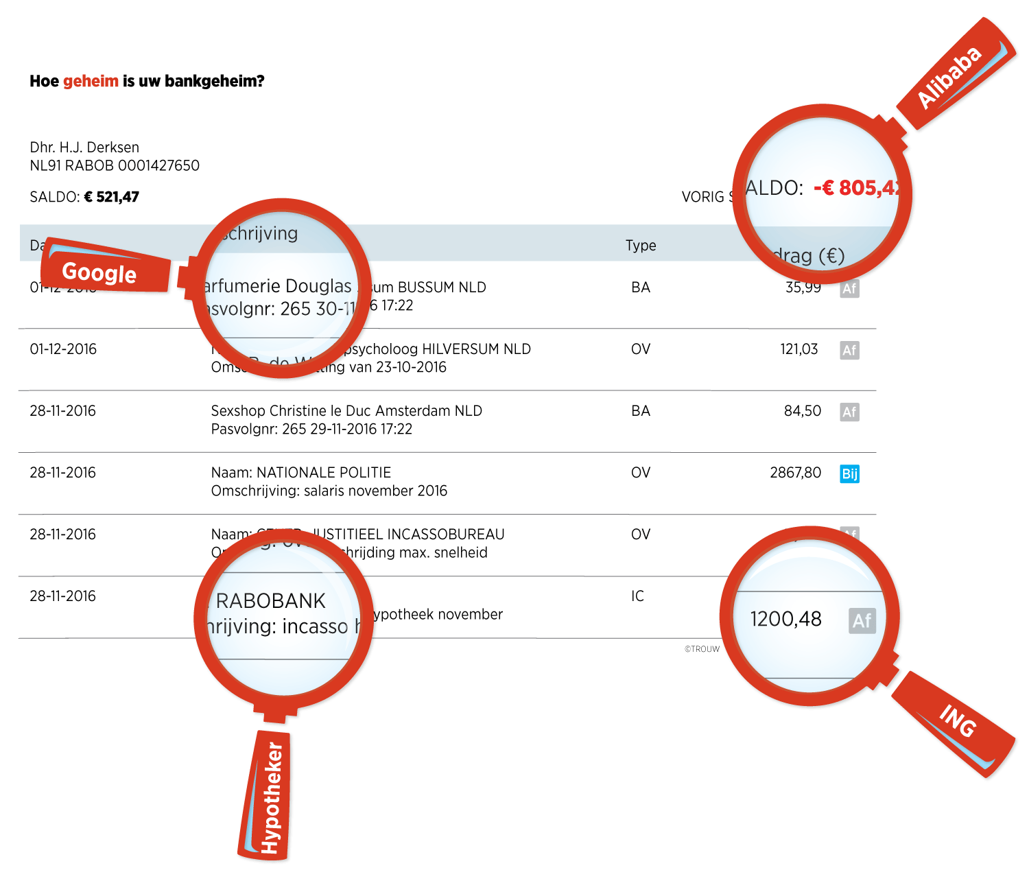 Derden mogen straks meekijken in je bankrekening | Trouw